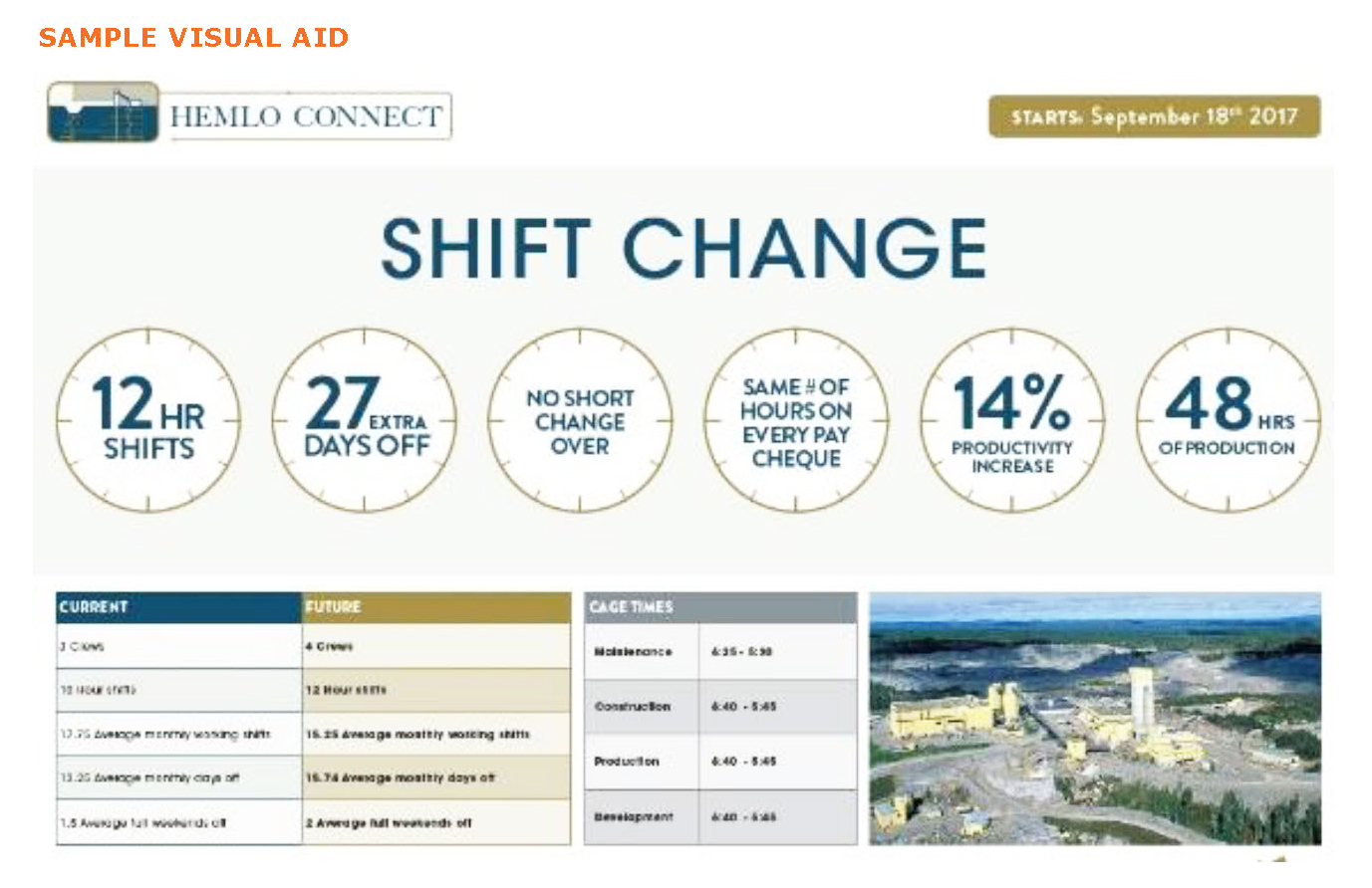 Barrick Gold: Hemlo Shift Schedule Changes – PACE.Global